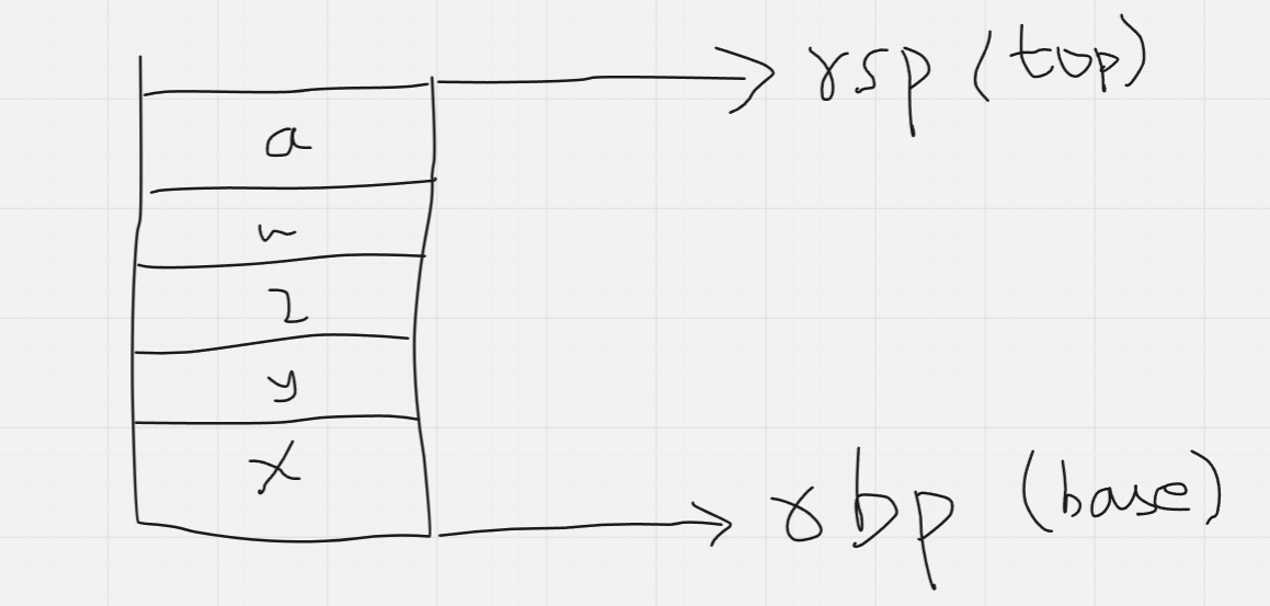 Writeup - lost canary - UIUCTF24 - Writeup | the.m3chanic = The Workshop